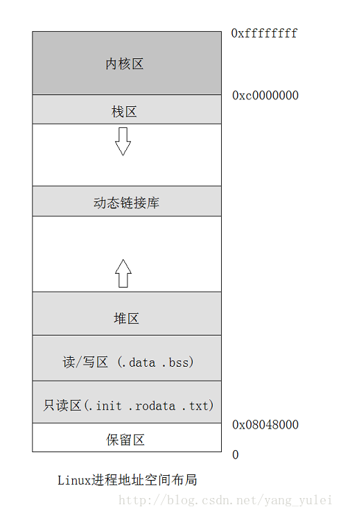 函数调用栈 - countrymagazine的博客